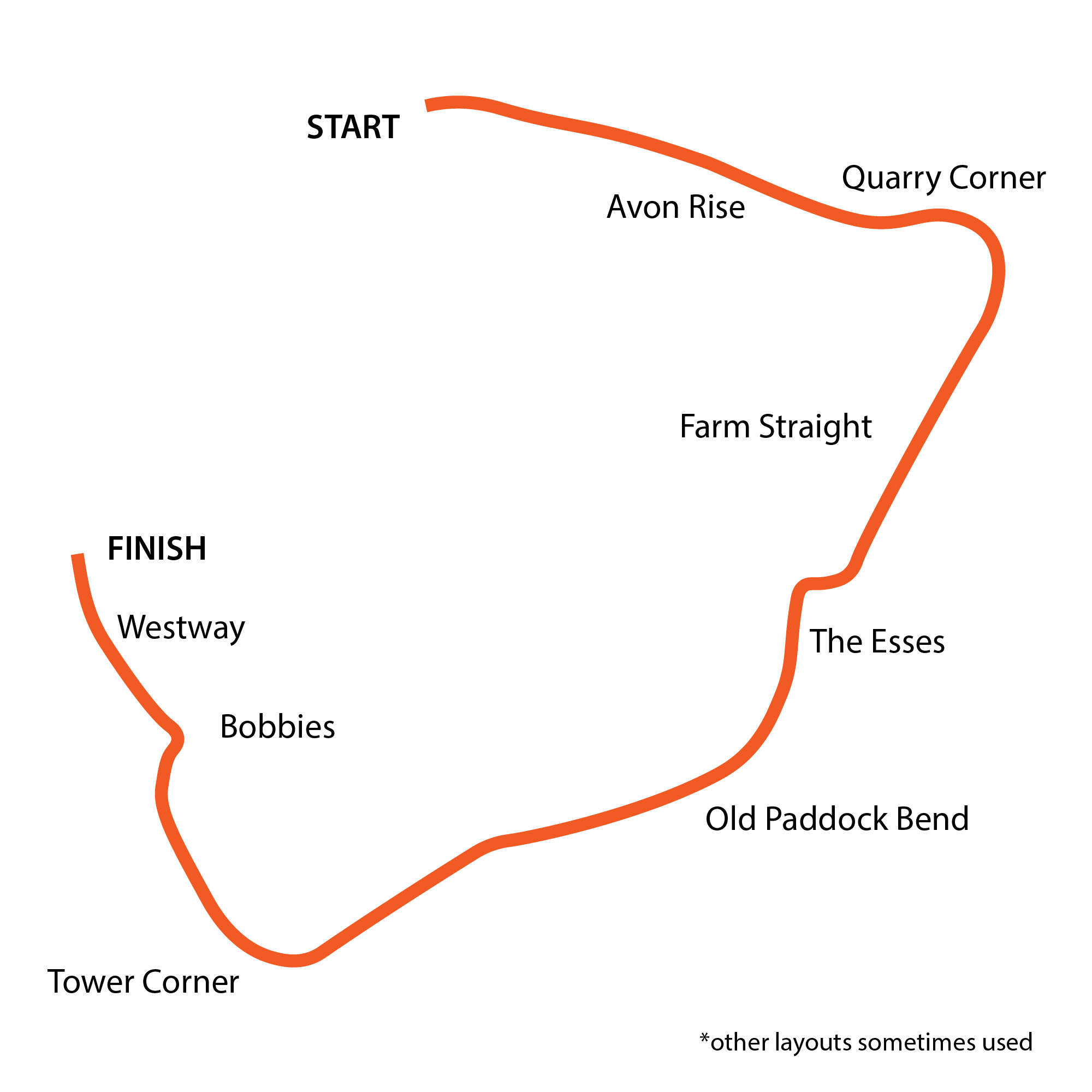 Castle Combe Sprint course guide