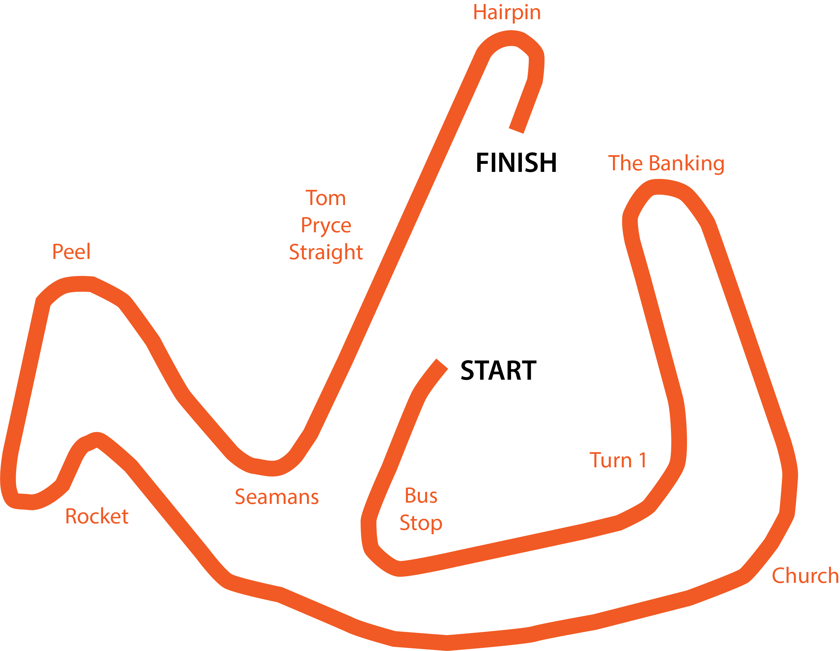 Anglesey (Trac Môn) Sprint course guide