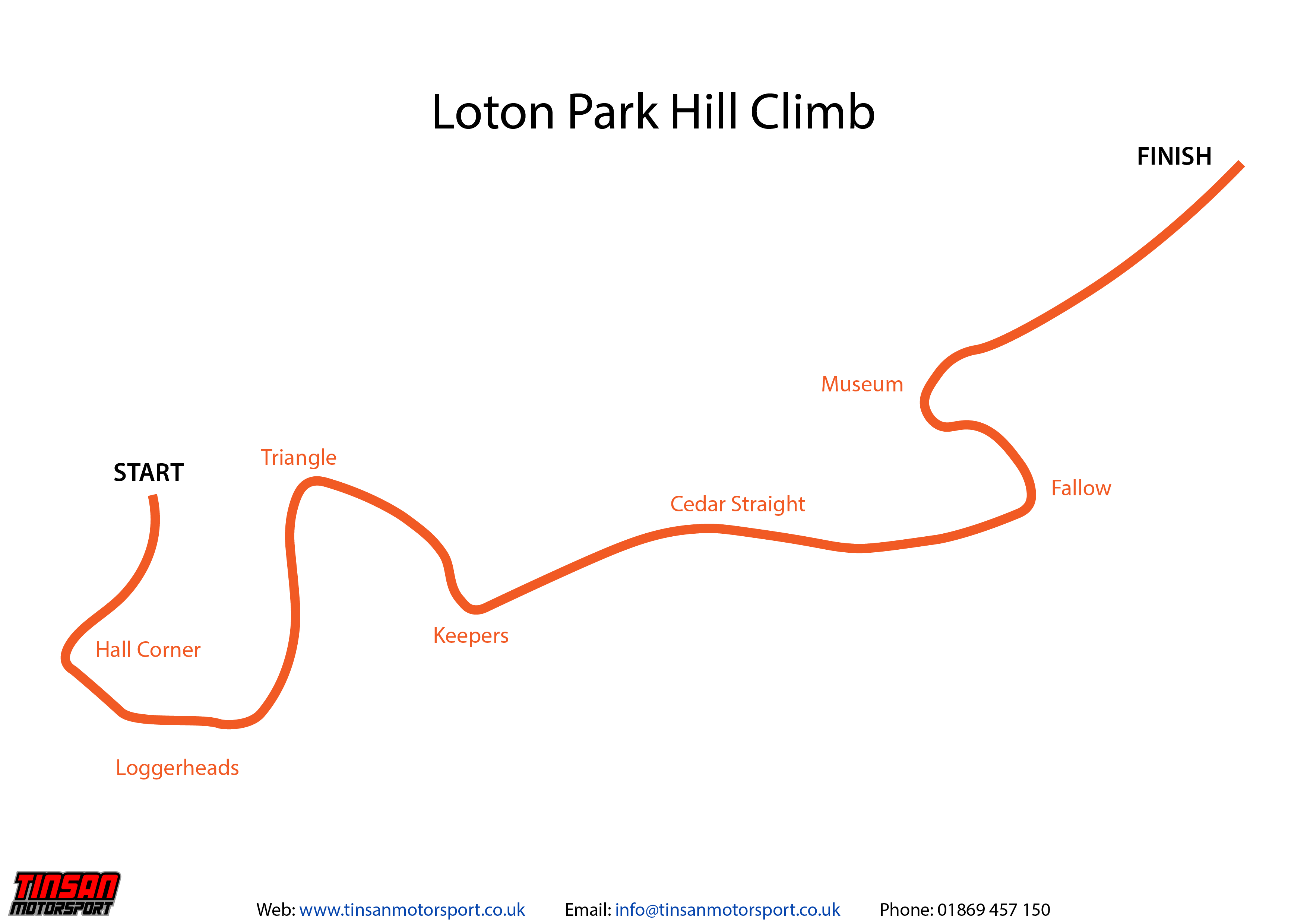 Loton Park Hill Climb course guide