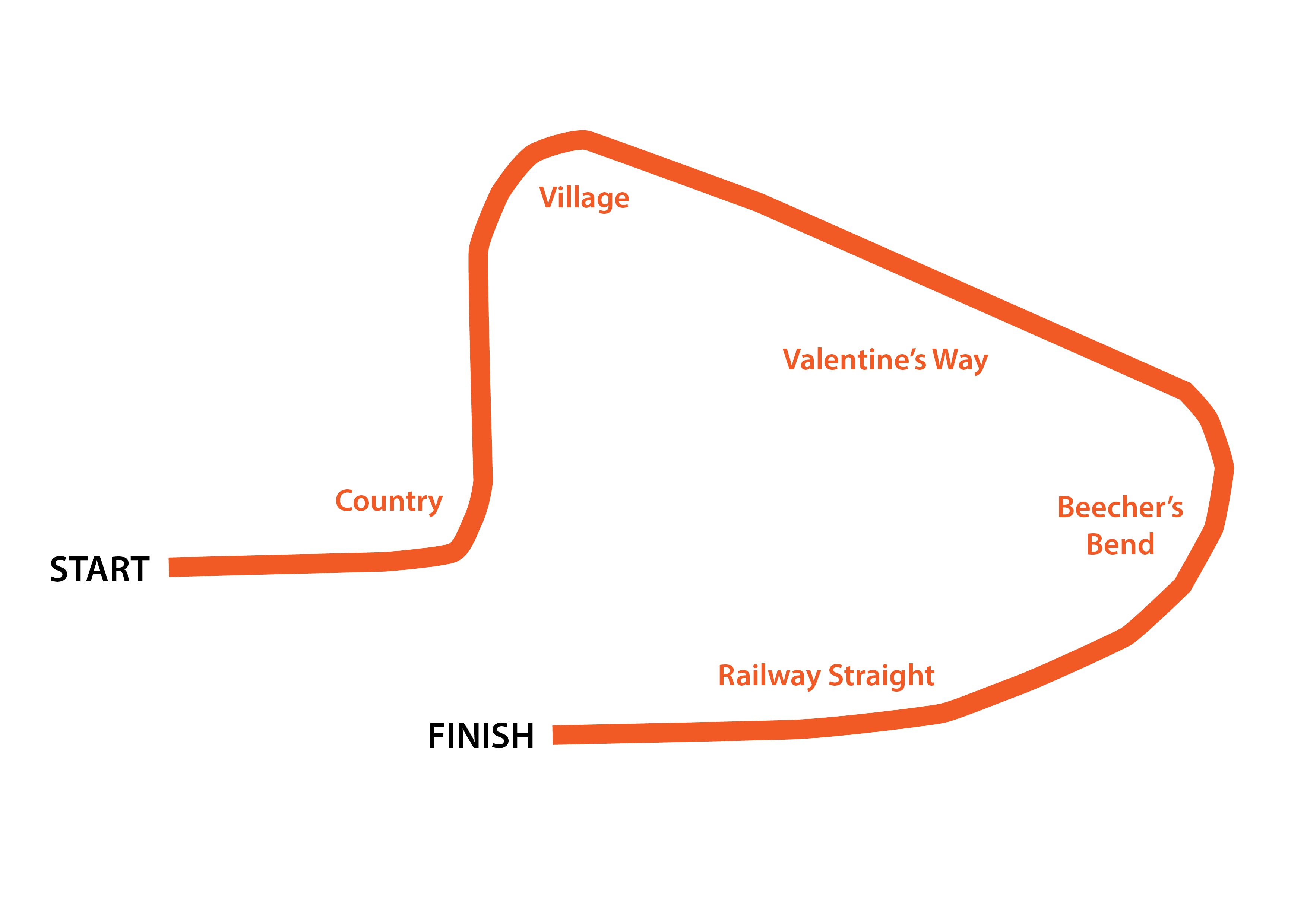 Aintree Sprint course guide