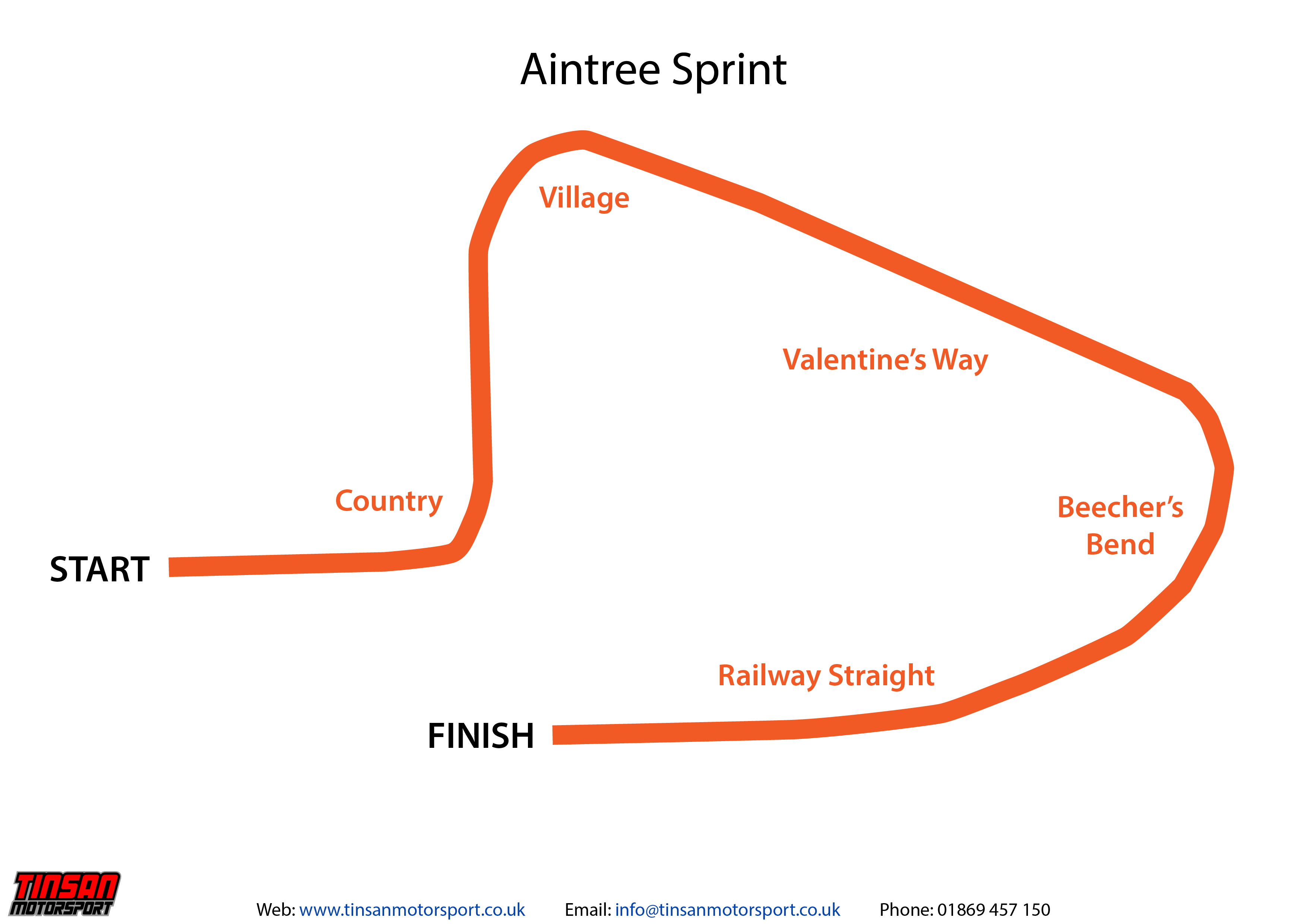 Aintree Sprint course guide