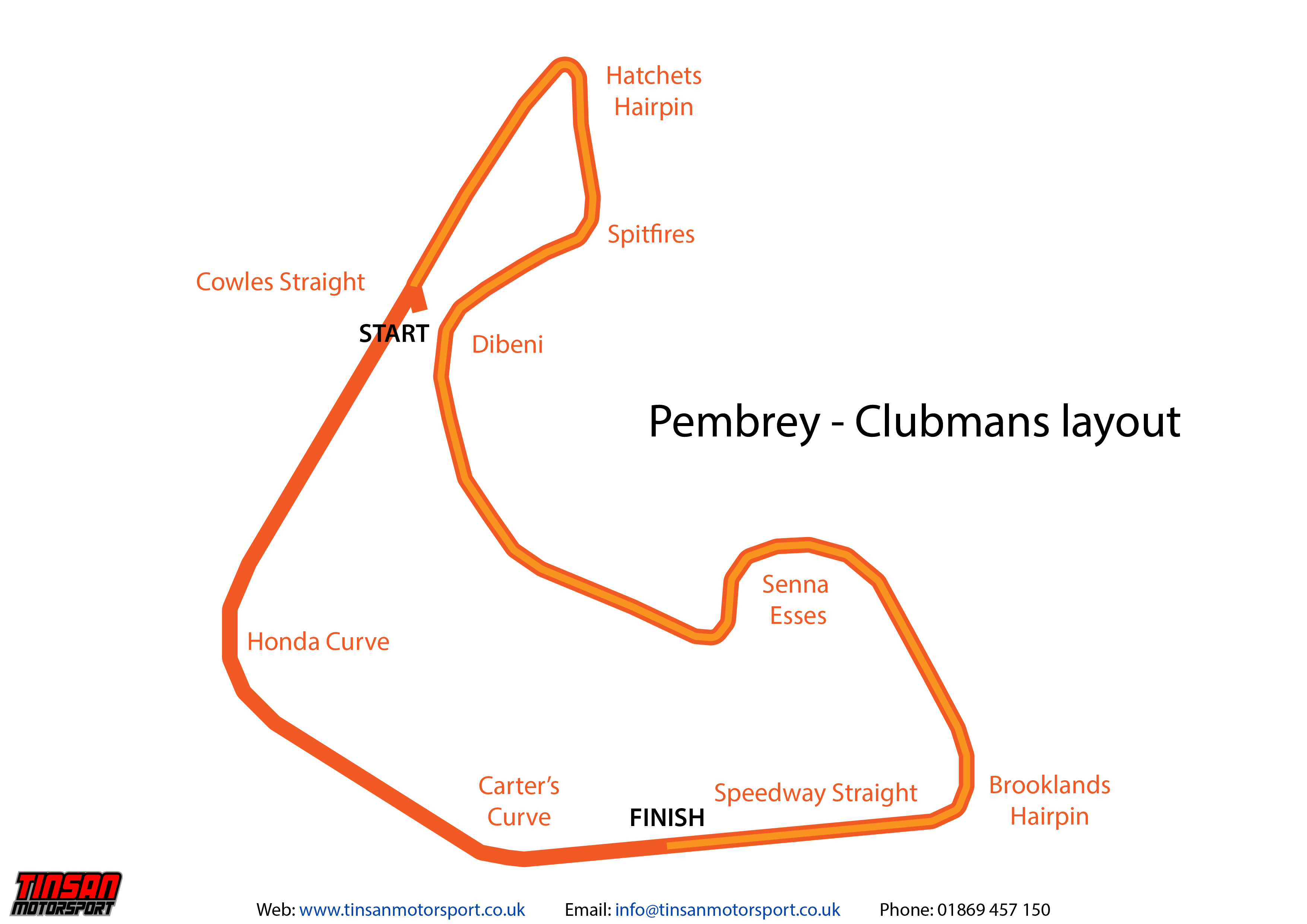 Pembrey Sprint course guide